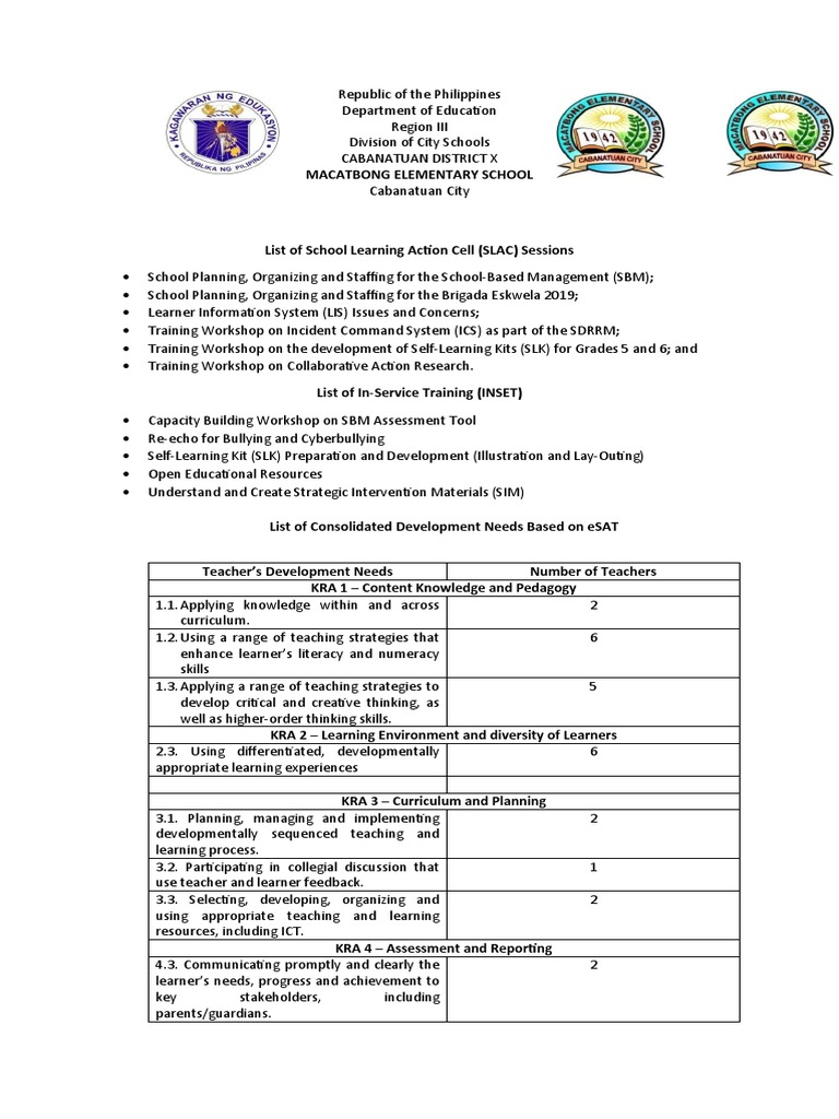 List of Slac | PDF | Teachers | Learning