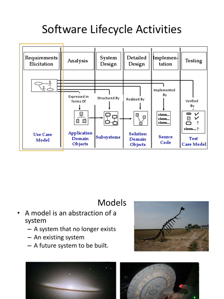 Software Lifecycle Activities: System Design Detailed Design Implemen ...
