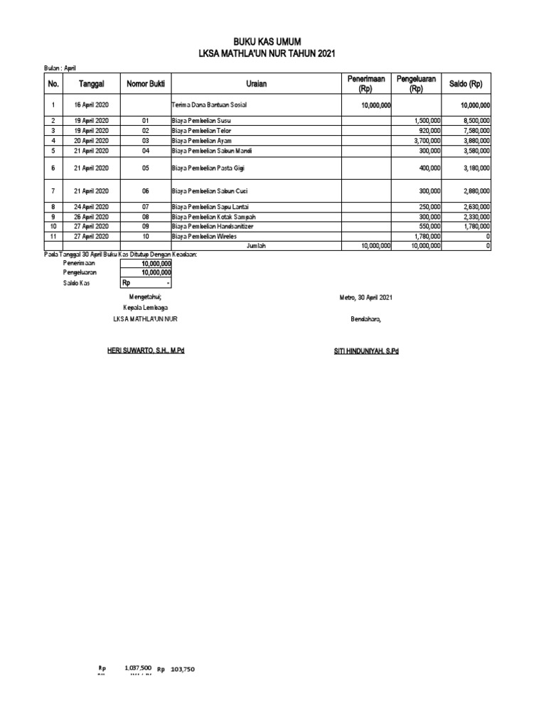 Buku Kas Umum (BKU) | PDF