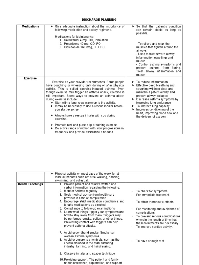 Discharge Planning ASTHMA | PDF | Heartburn | Asthma