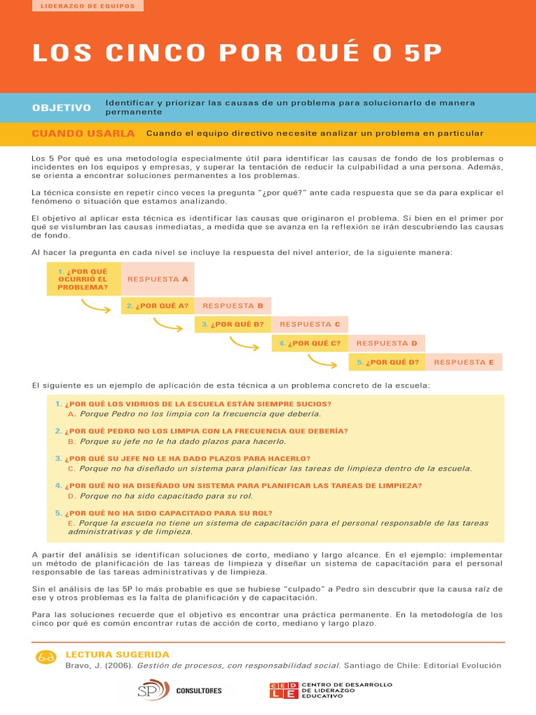 Los 5P | PDF | Planificación | Business