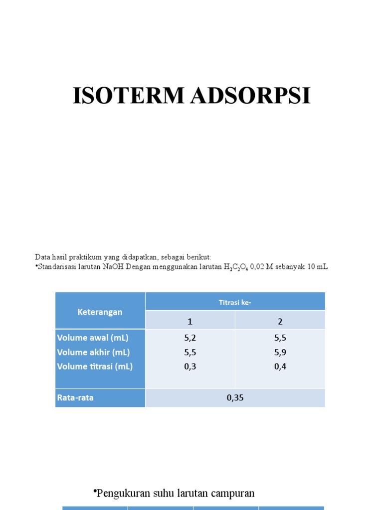 Isoterm Adsorpsi | PDF