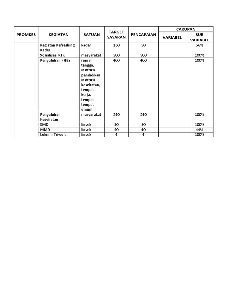 Tabel PKP Promkes 2020 | PDF
