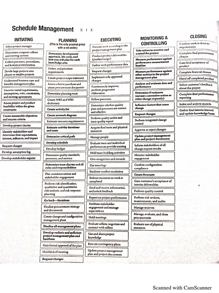 Rita Process Chart | PDF