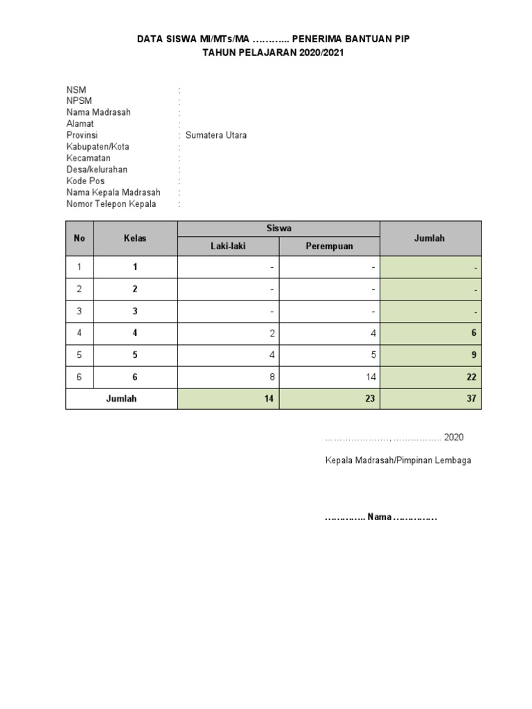 Format Usulan PIP MI-MTs-MA | PDF