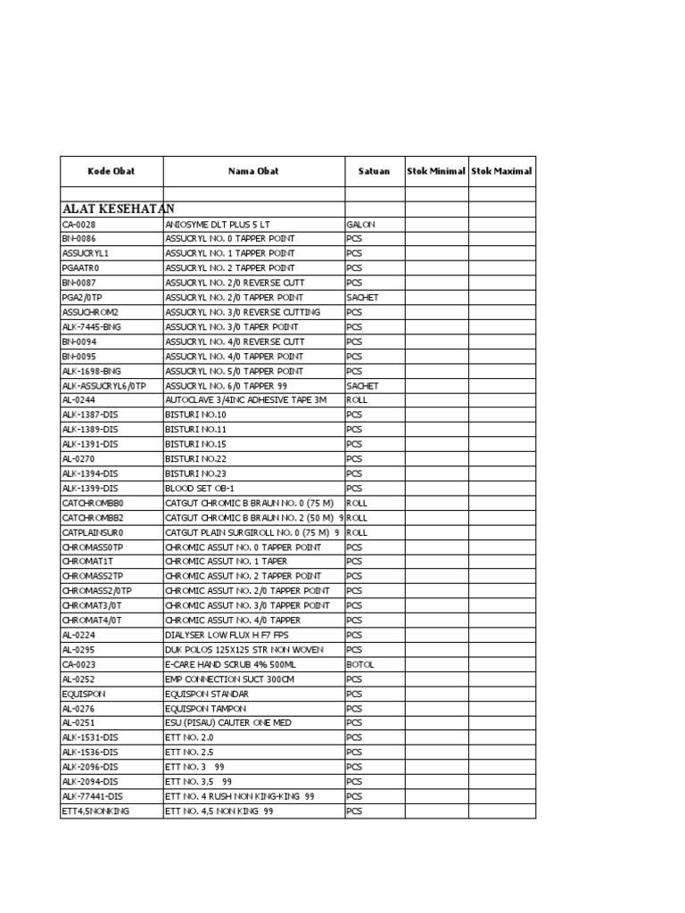 Alat Kesehatan: Kode Obat Nama Obat Satuan Stok Minimal Stok Maximal ...