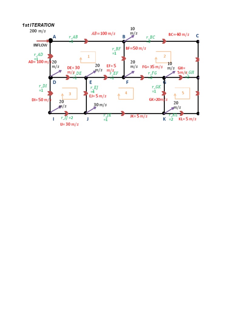 Flow Analysis of a Multi-Loop Pipe Network System | PDF | Sports ...
