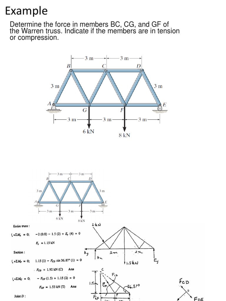 More Truss Examples | PDF