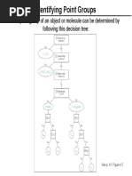 Point Group Determination Flow Chart | PDF | Rotation | Euclidean Geometry