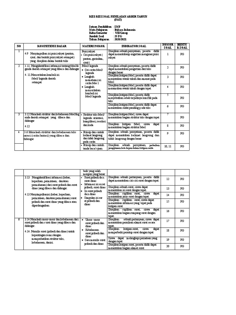 KISI-KISI PAT BHS. INDO GENAP KLS 7 TP. 2019-2020 (Anaksmp-Mts) | PDF