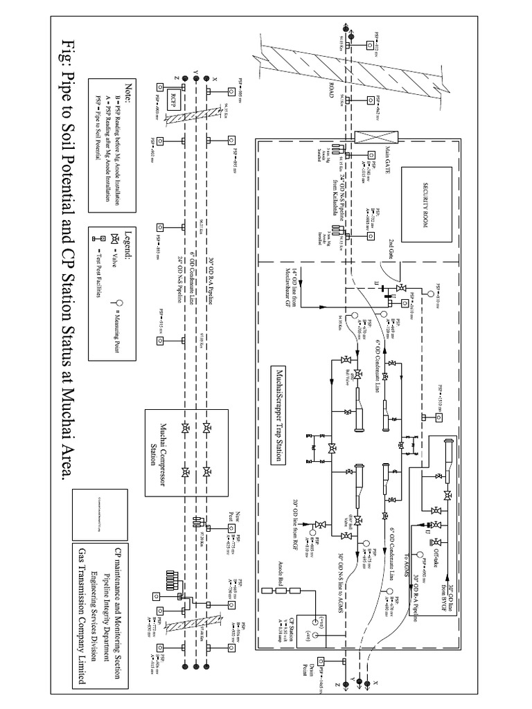 Cathodic Protection Drawing For Pipelines | PDF