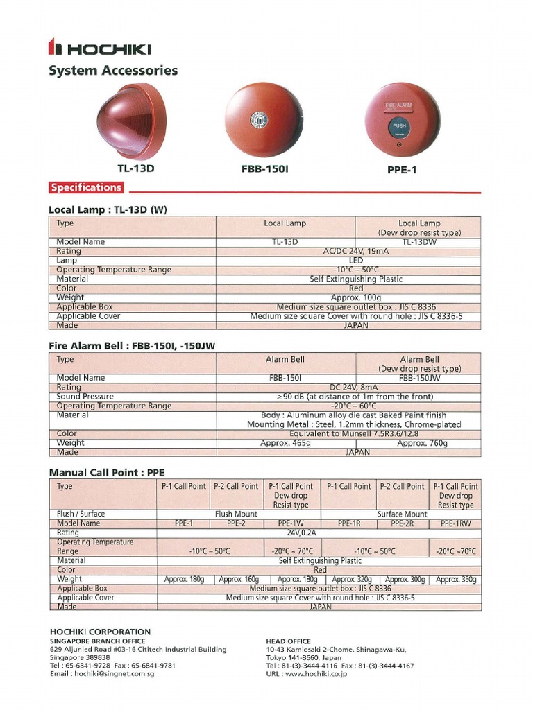 Fbb-150i+ppe-2 | PDF
