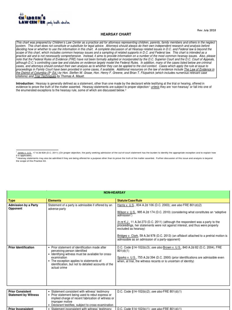 Hearsay Chart: Rev. July 2018 | PDF | Hearsay | Federal Rules Of Evidence
