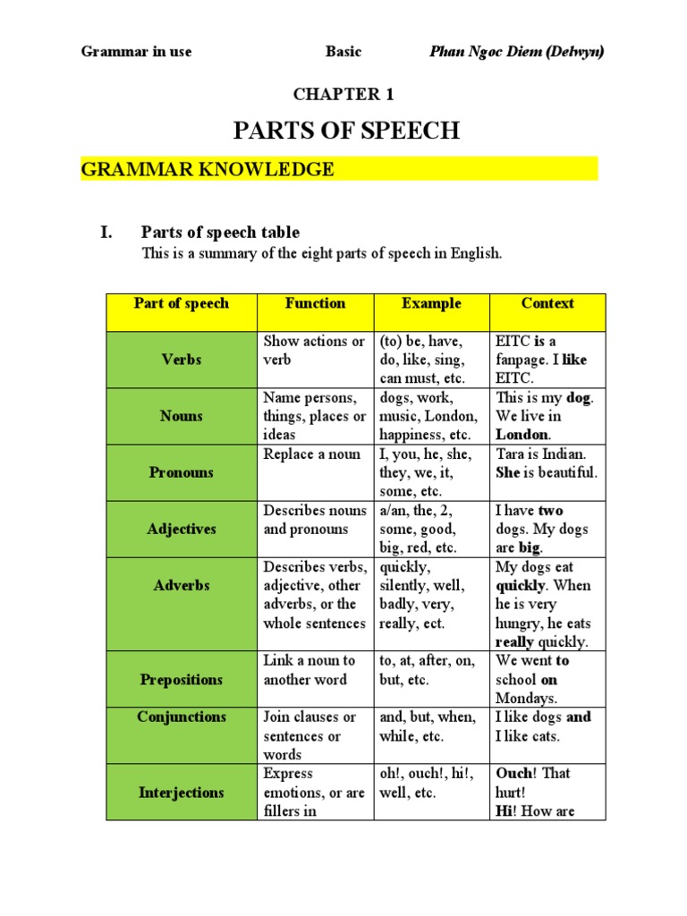 CHAPTER 1 - VERB (For Student) | PDF | Part Of Speech | Verb