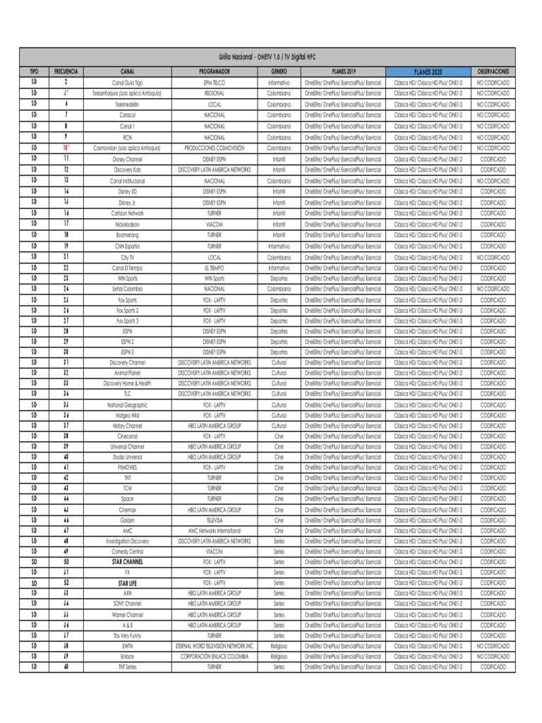 Canales Tigo | PDF | Red de televisión | Empresas de los Estados Unidos