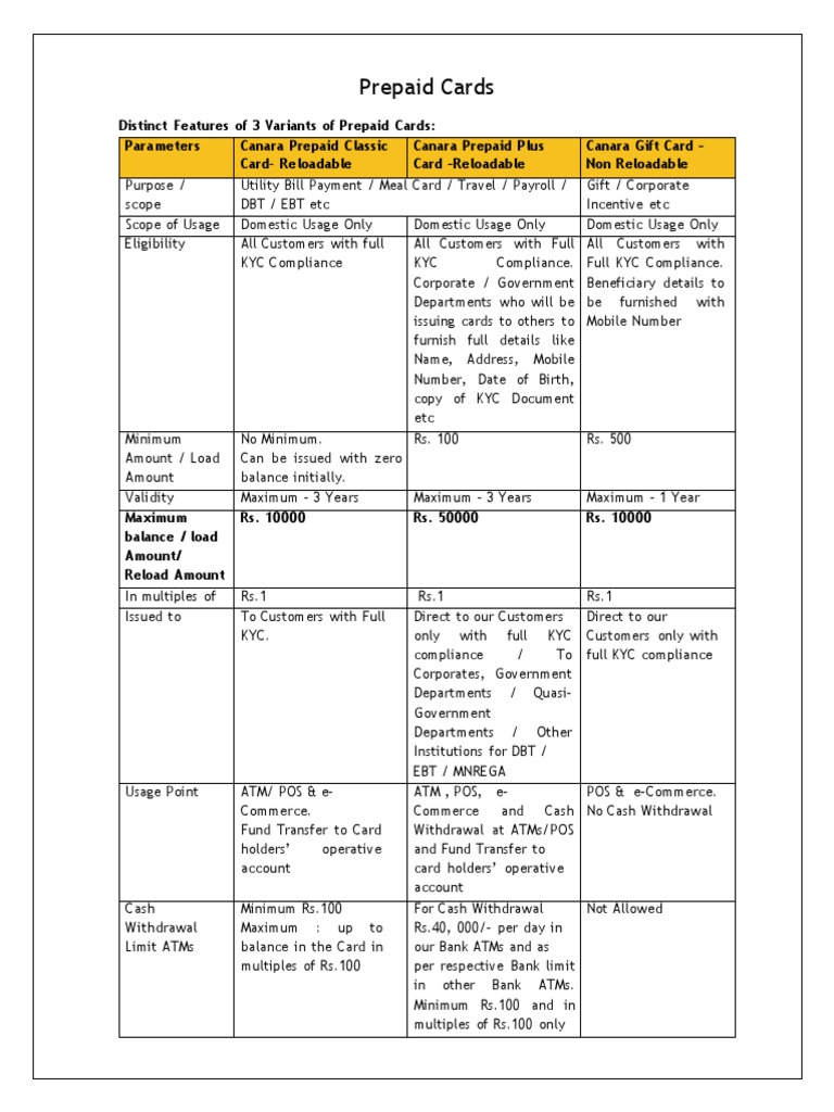 Prepaid Cards | PDF | Debit Card | Stored Value Card