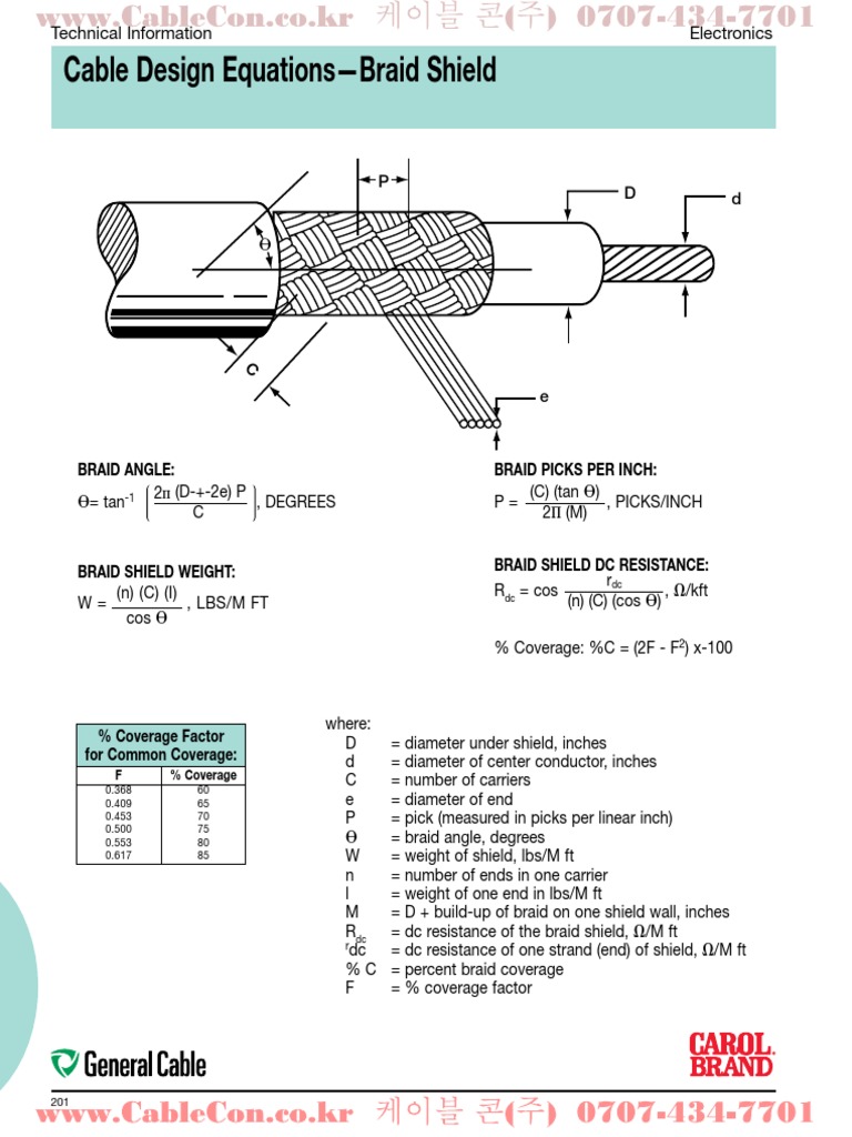 Cable Design Equations-Braid Shield: Braid Picks Per Inch: Braid Angle ...