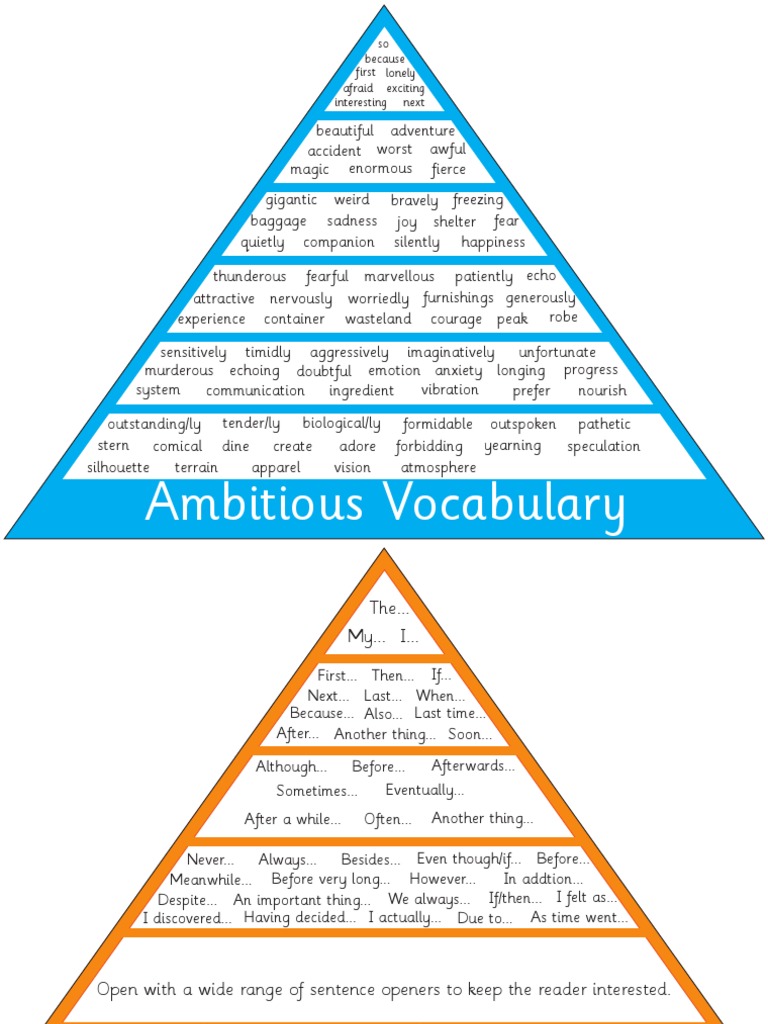 Ambitious Vocabulary: So First Next Lonely Afraid Because Interesting ...
