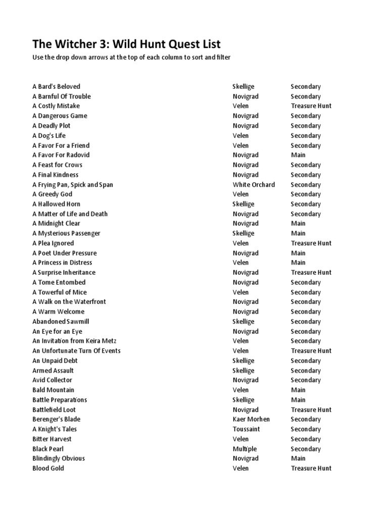 The Witcher 3 Quest and Gwent Card Database | PDF