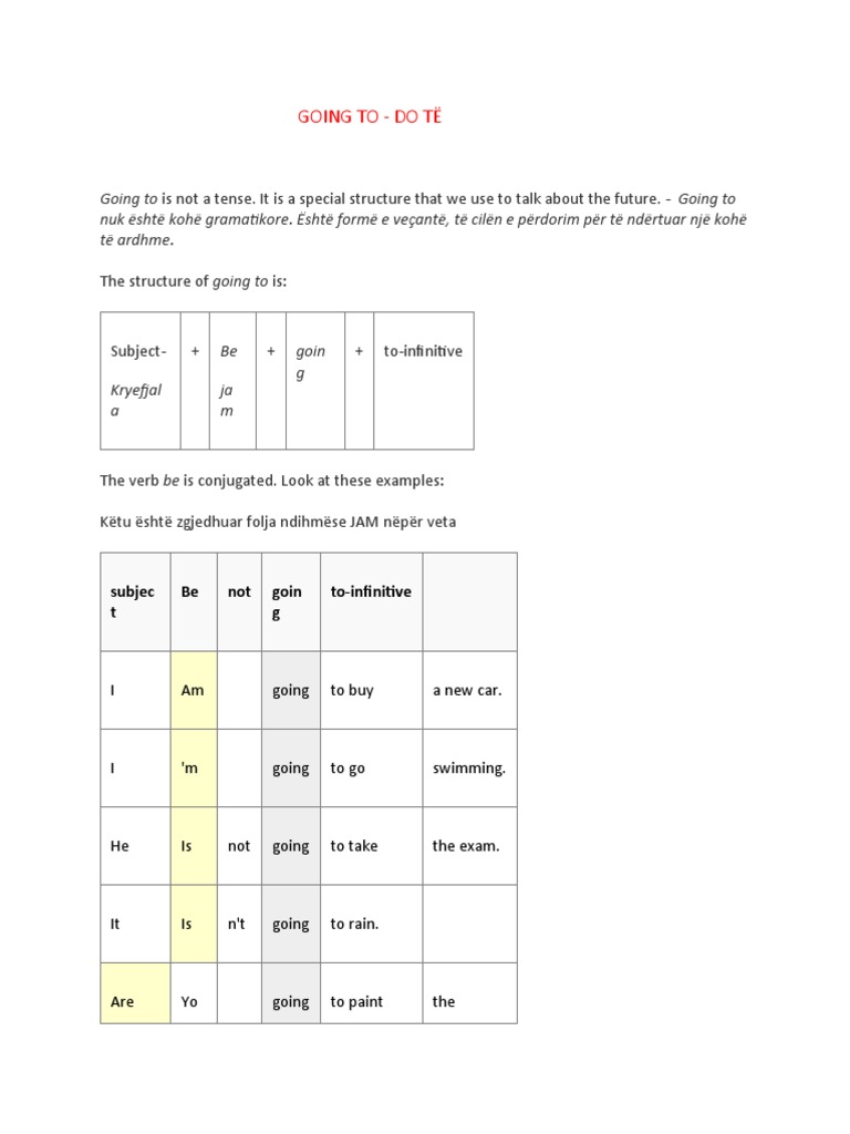 Understanding the Structure and Uses of "Going To | PDF | Verb ...