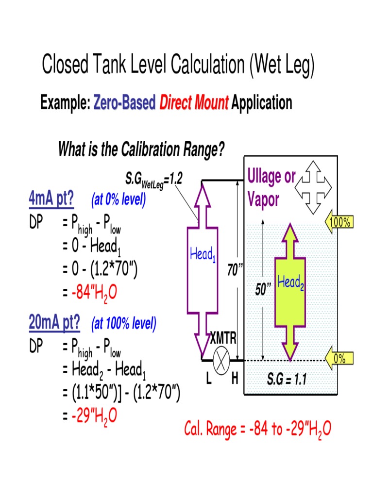 Closed Tank Level Calculation (Wet Leg) : Example: Application | PDF ...