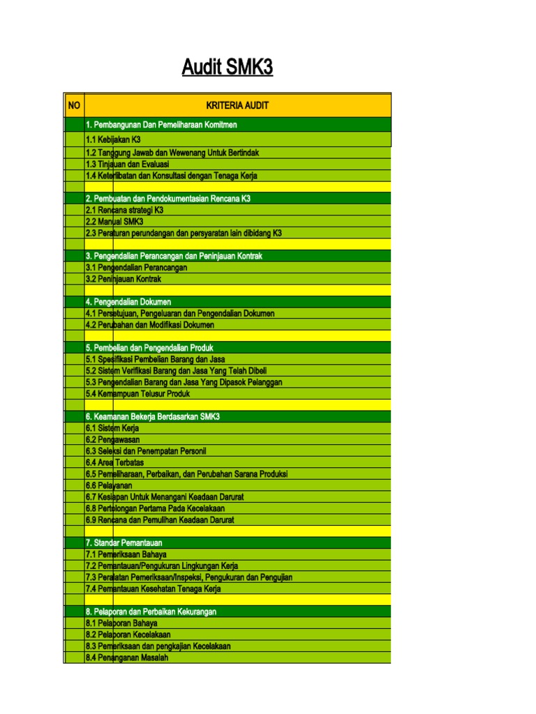 Checklist Audit SMK3 | PDF