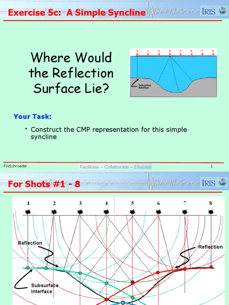 05c.SOLUTION Syncline | PDF