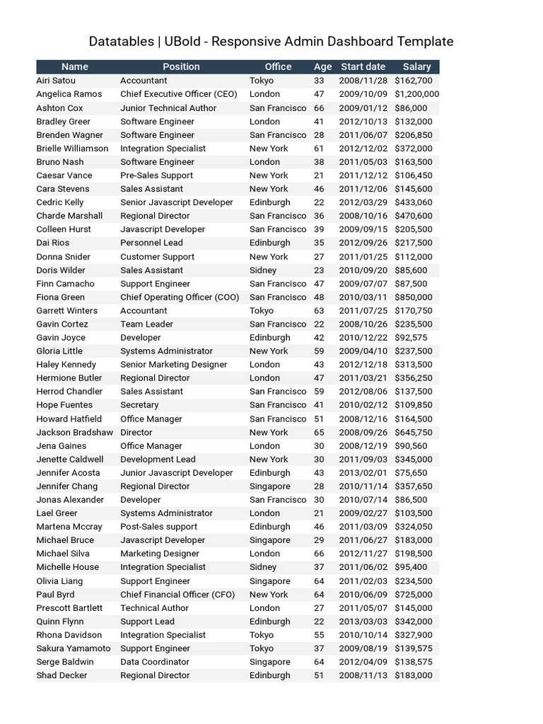 Datatables UBold - Responsive Admin Dashboard Template | PDF ...