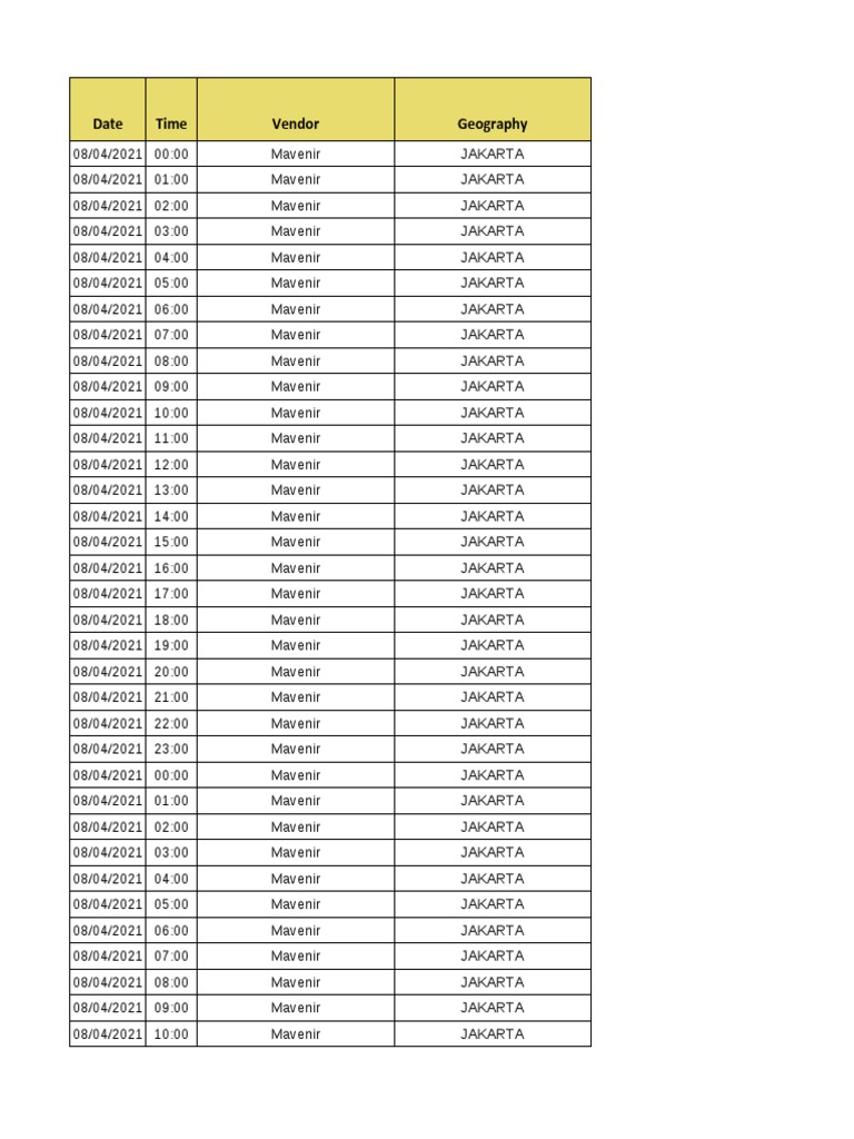 ASBC L1 Report - KPI - IMS - MAVENIR - ASBC - Day - Hour - ASBC ...