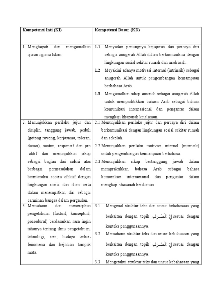Penilaian Harian Bahasa Arab Kelas Viii Mts Pdf
