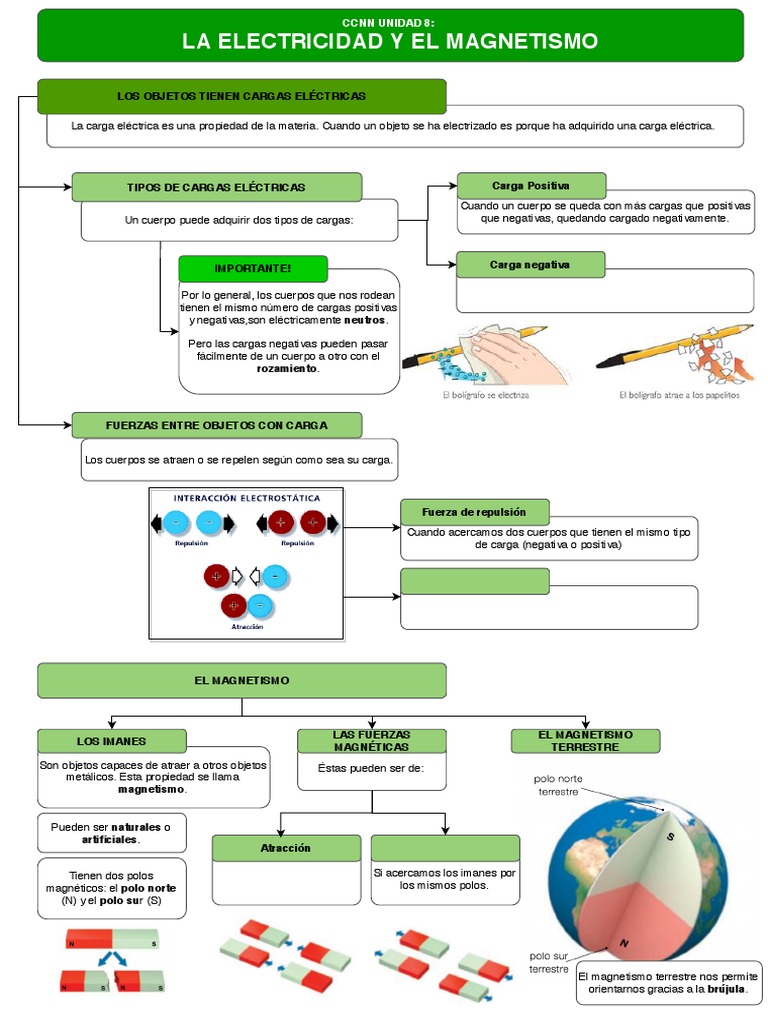 Esquema T8 Electricity and Magnetism | PDF | Electricidad | Magnetismo