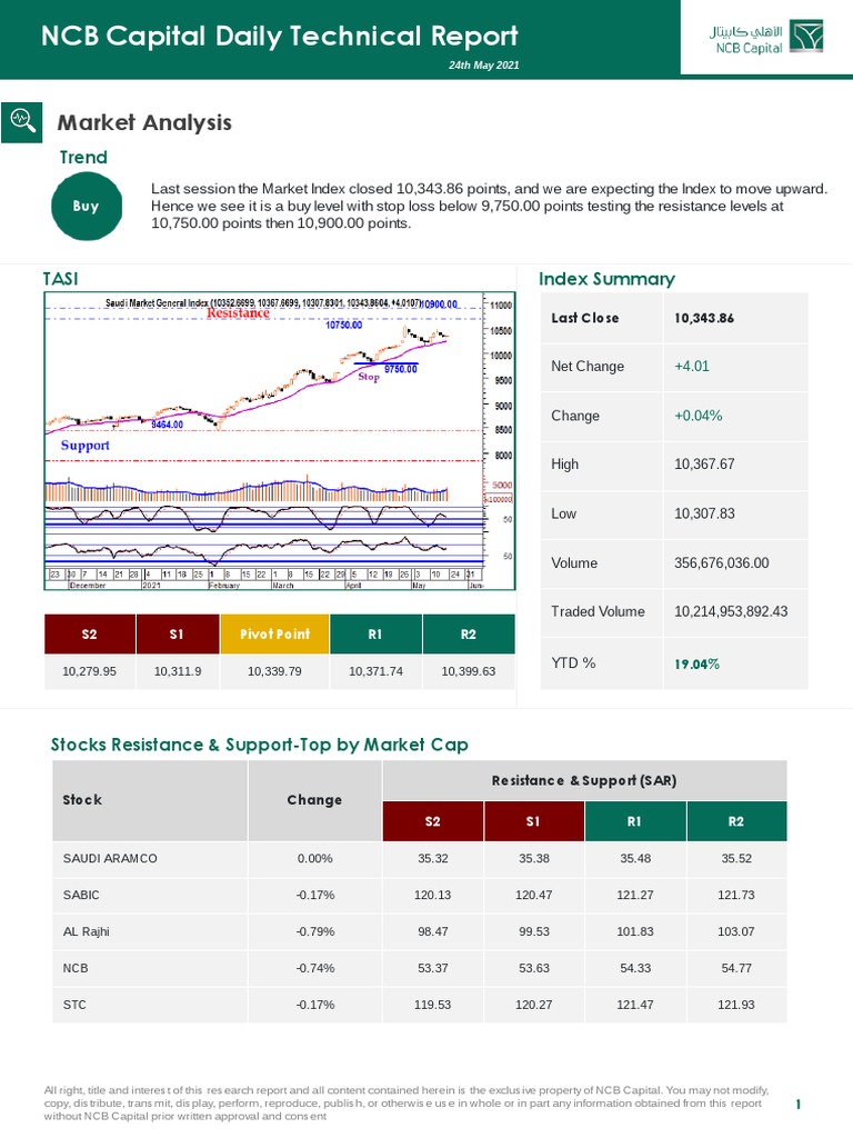 NCB Capital Daily Technical Report: Market Analysis | PDF | Investing ...