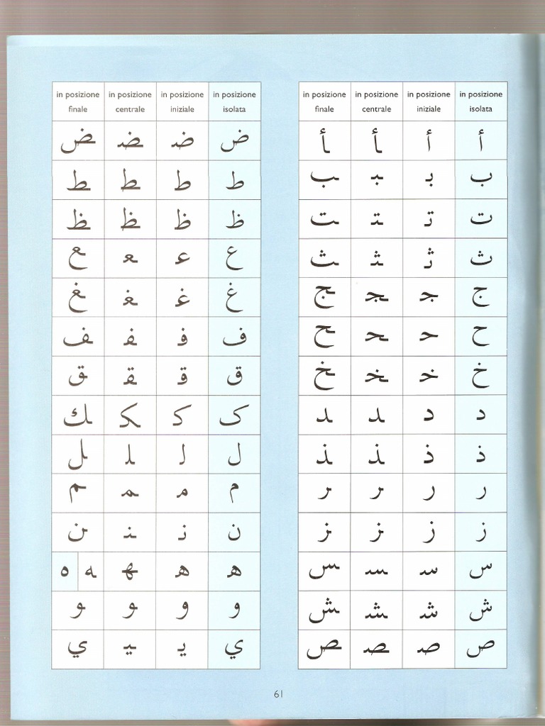 Alfabeto Arabo | PDF