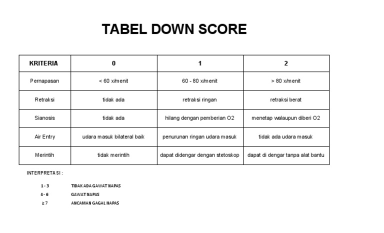 Down Score | PDF