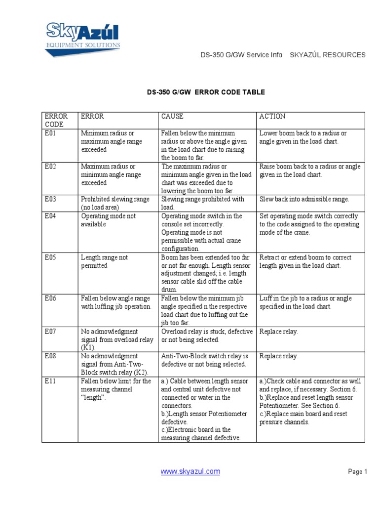 Understanding Error Codes and Troubleshooting Solutions for the DS-350 ...