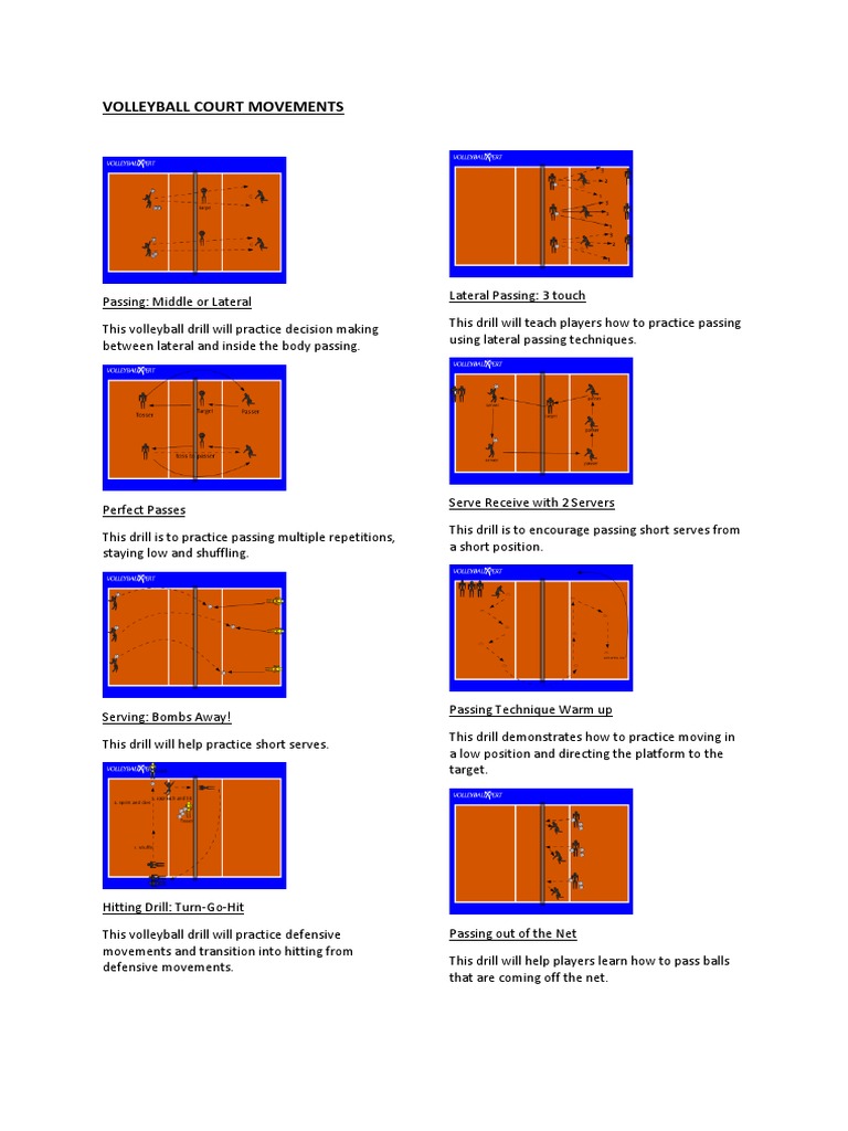 Volleyball Court Positioning Drills | PDF | Volleyball | Leisure