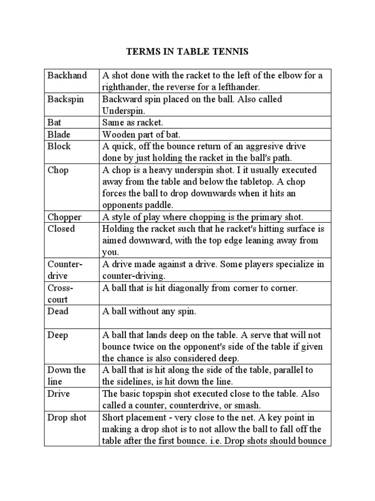 Terms in Table Tennis | PDF | Table Tennis | Sports Equipment