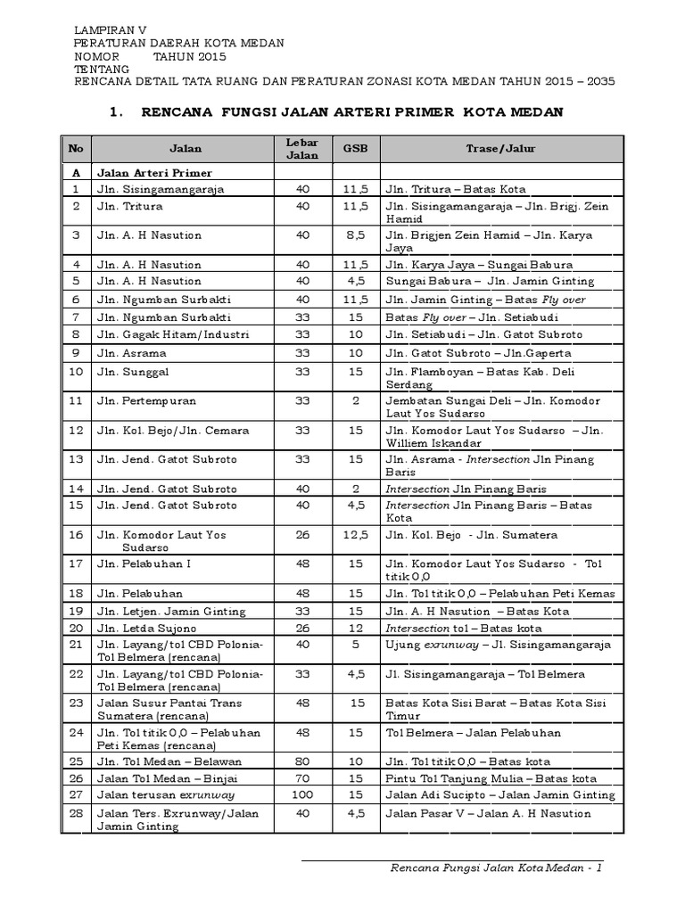Lampiran V - RENCANA FUNGSI JALAN RDTR KOTA MEDAN | PDF