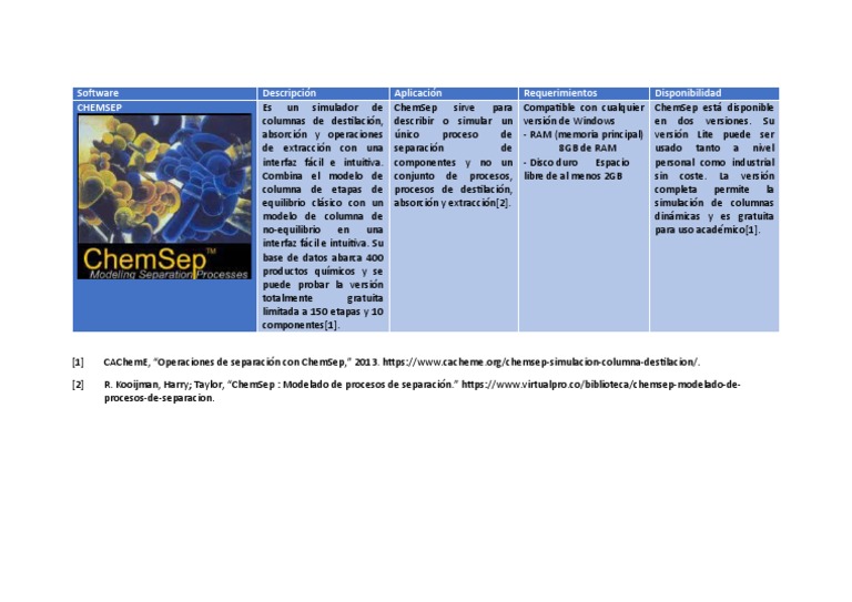 Software ChemSep | PDF