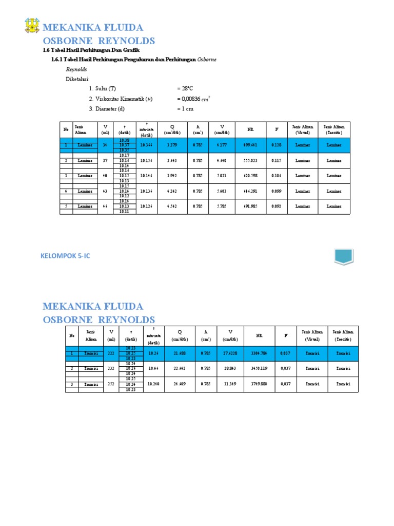 Tabel Hasil Pengukuran Reynolds | PDF | Griya & Taman | Sains & Matematika