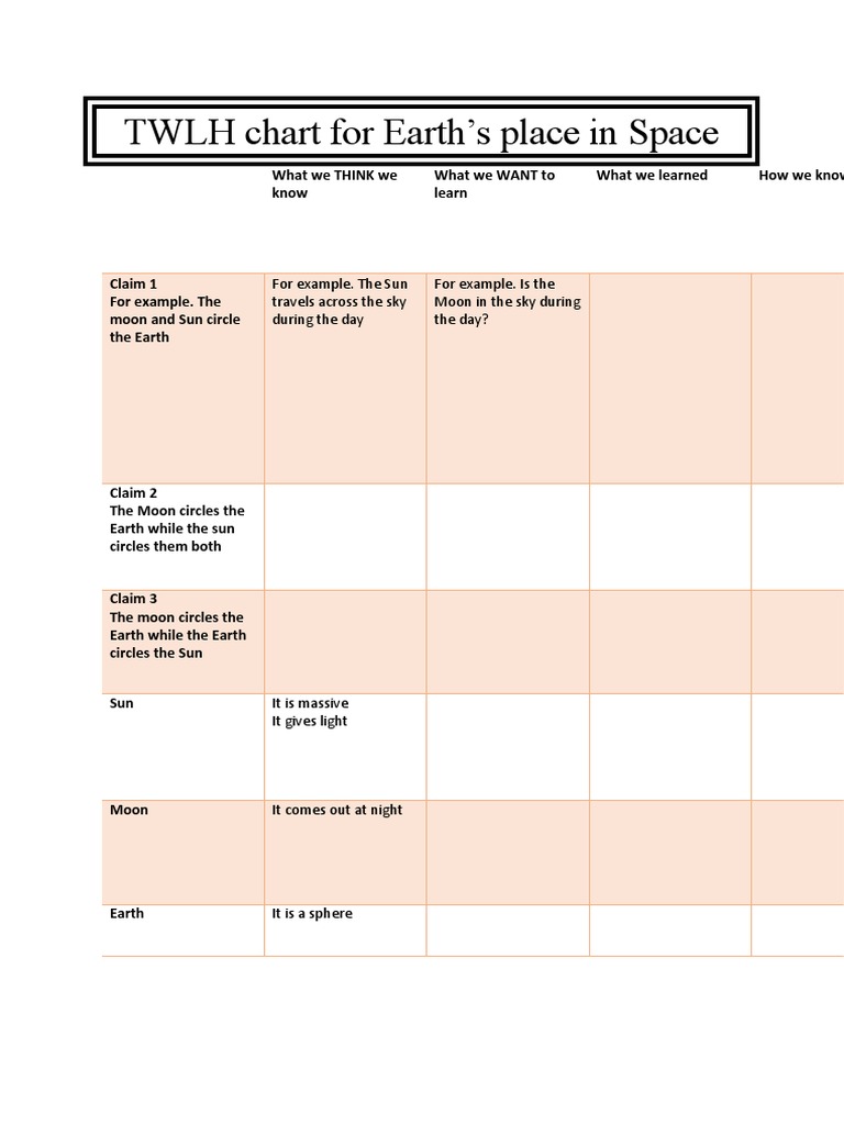 TWLH Chart For Earth | PDF