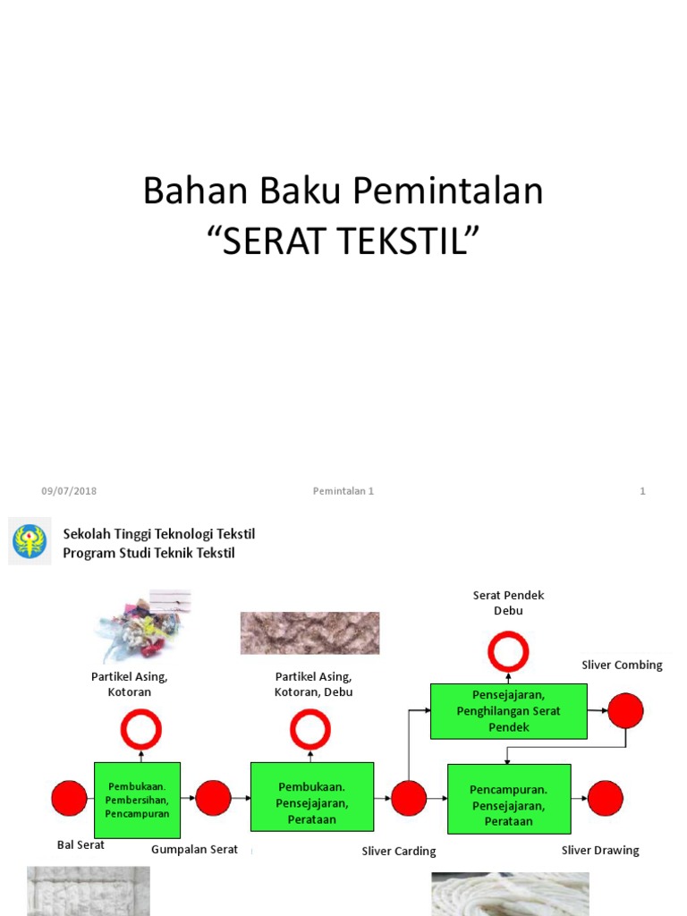 Harga Mesin Pemintalan Kapas | PDF