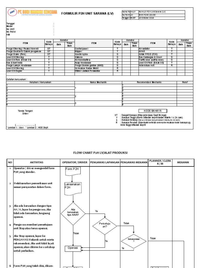 Formulir P2H Unit Sarana | PDF
