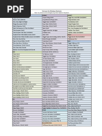 EPLAN Shortcuts | PDF | Control Key | Human–Computer Interaction