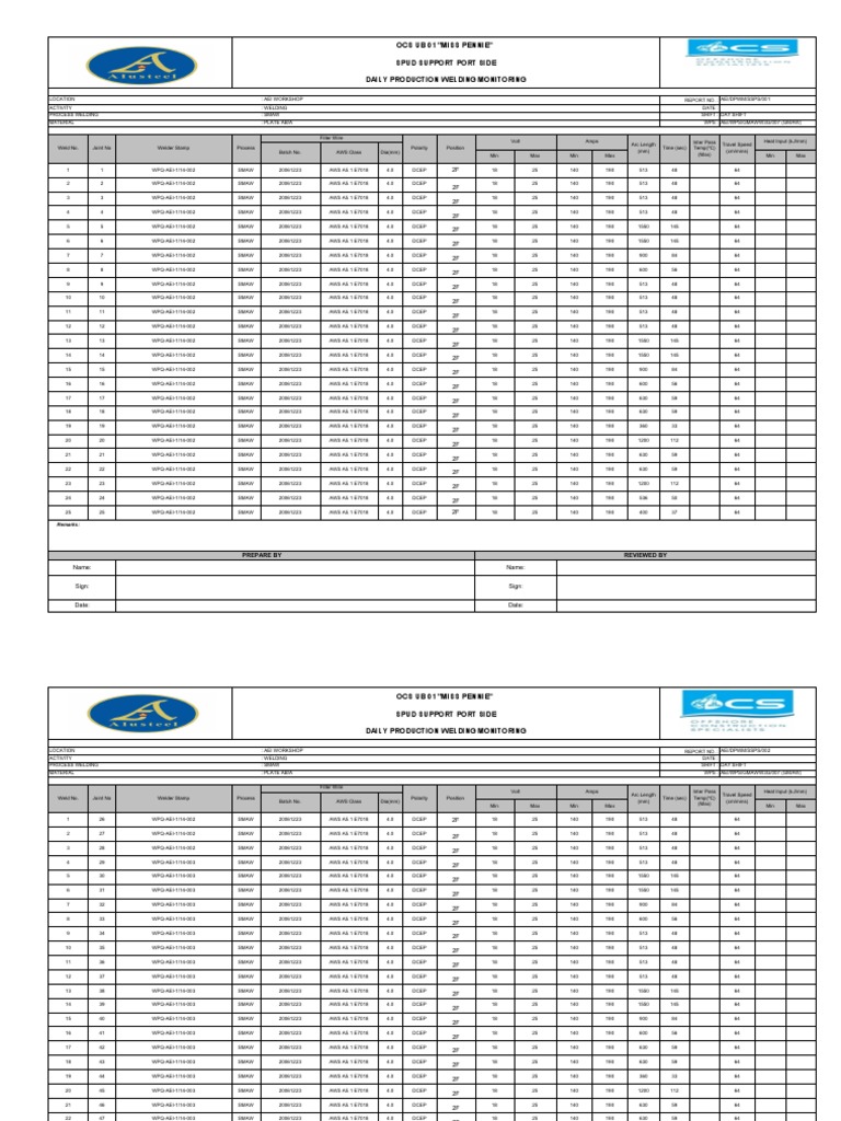 Daily Welding Monitoring Report for Plate Welding Using Shielded Metal ...