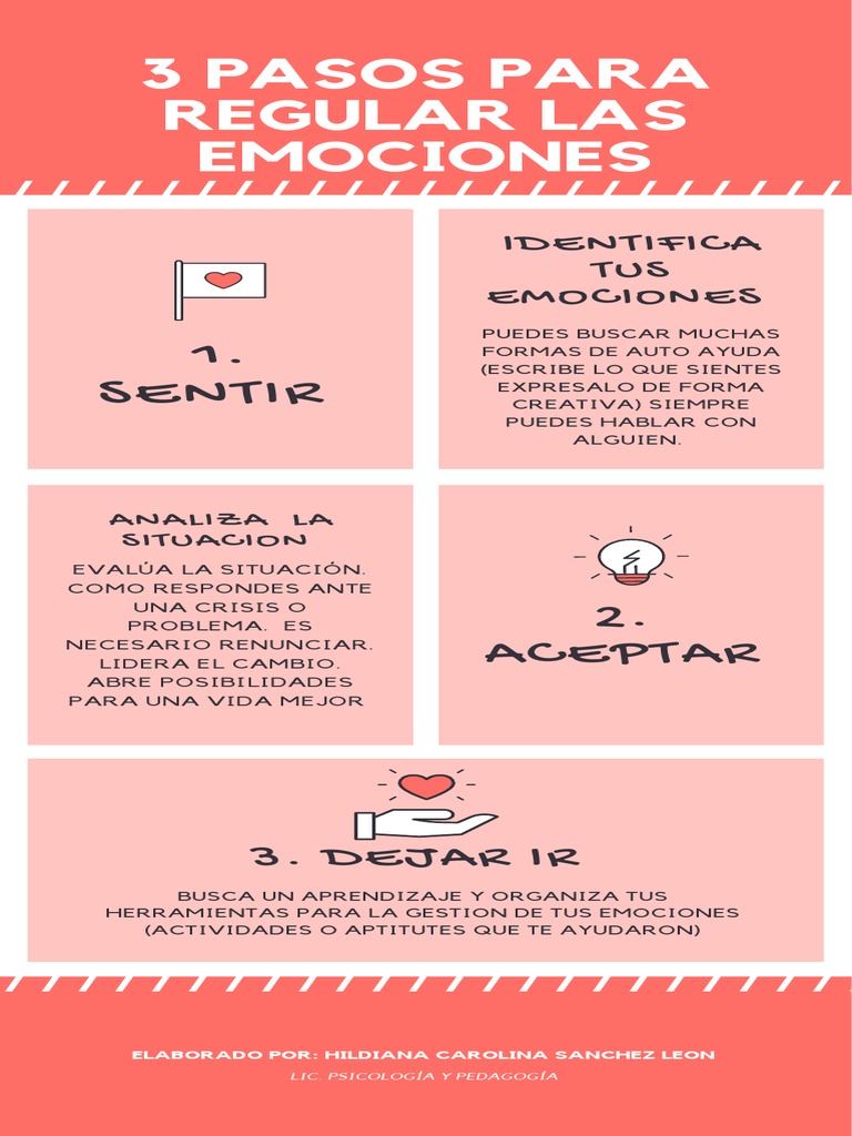 Infografía - Emociones - Hildiana | PDF