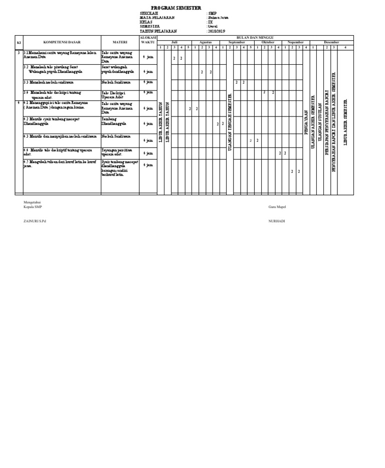 PROMES Bhs Jawa Kls 9 SMT Gasal | PDF