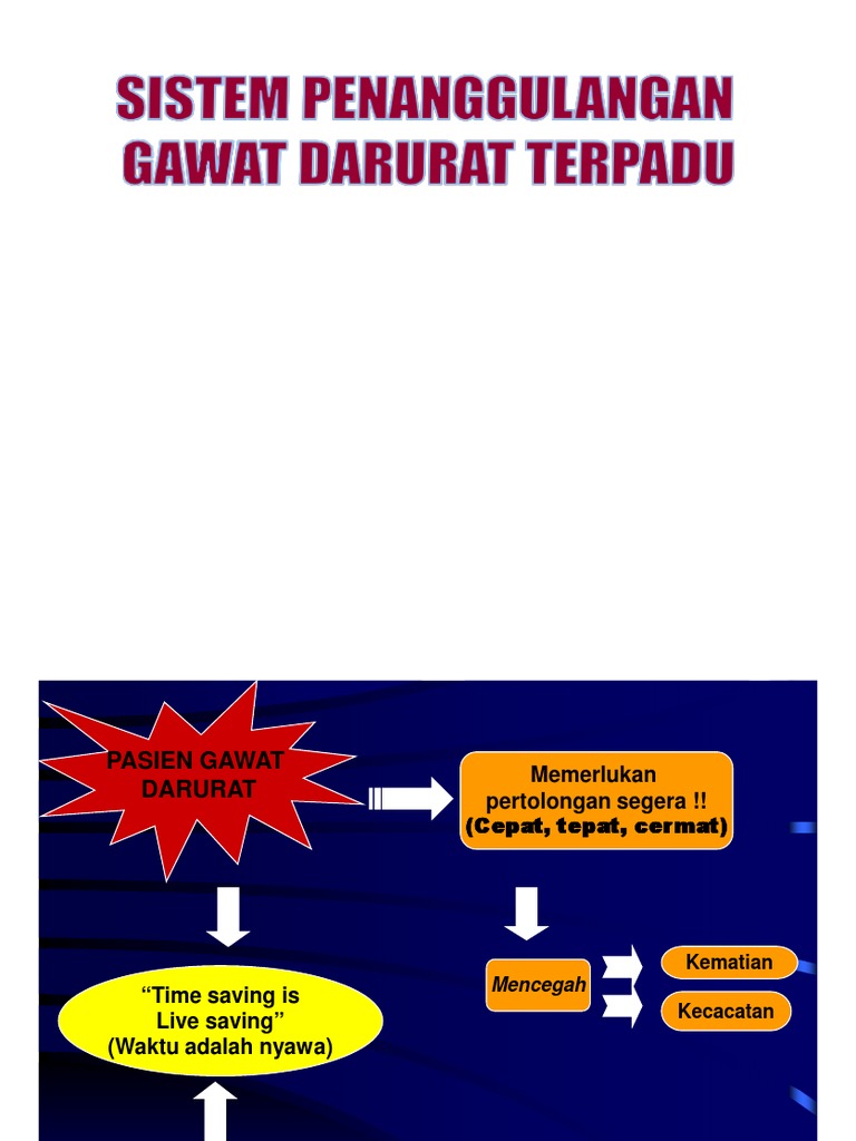 SPGDT-S dan SPGDT-B: Sistem Penanggulangan Gawat Darurat Terpadu untuk Keadaan Sehari-hari dan ...