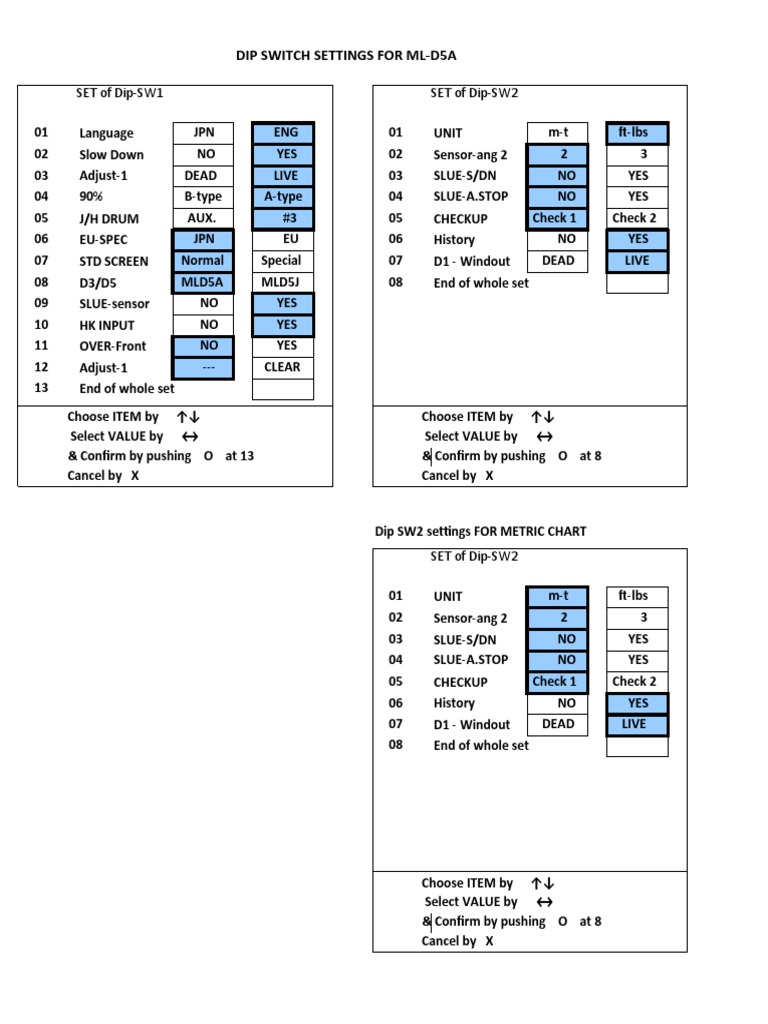 Dip Switch Settings For Ml-D5A: SET of Dip-SW1 SET of Dip-SW2 | PDF