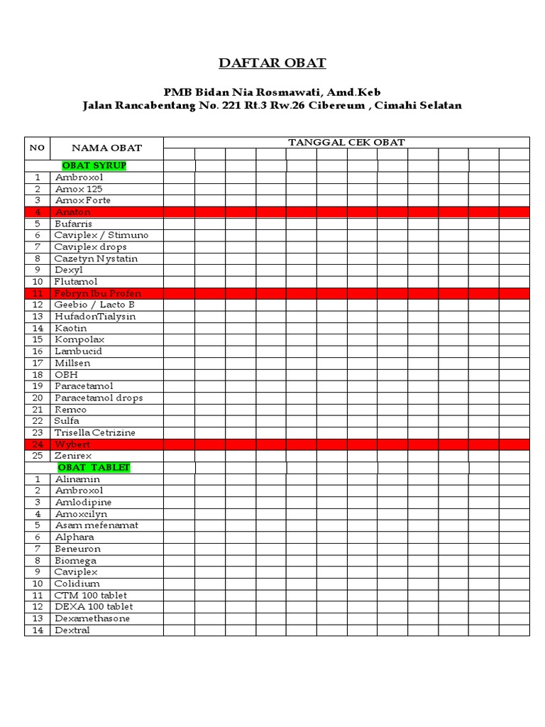 Daftar Obat: PMB Bidan Nia Rosmawati, Amd - Keb Jalan Rancabentang No ...